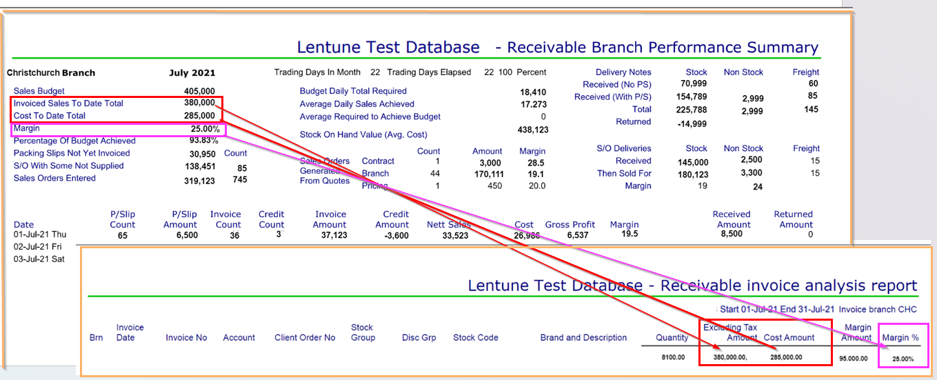 Receivable Branch Reports for monthly analysis: Branch Performance ...