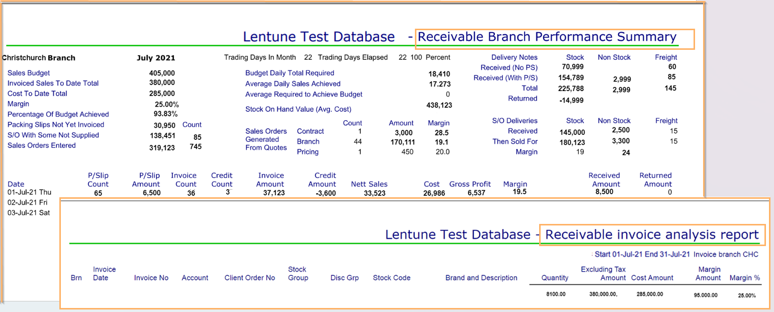 Receivable Branch Reports for monthly analysis: Branch Performance ...